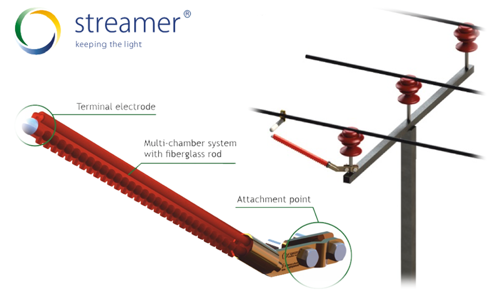 Electrical Components
