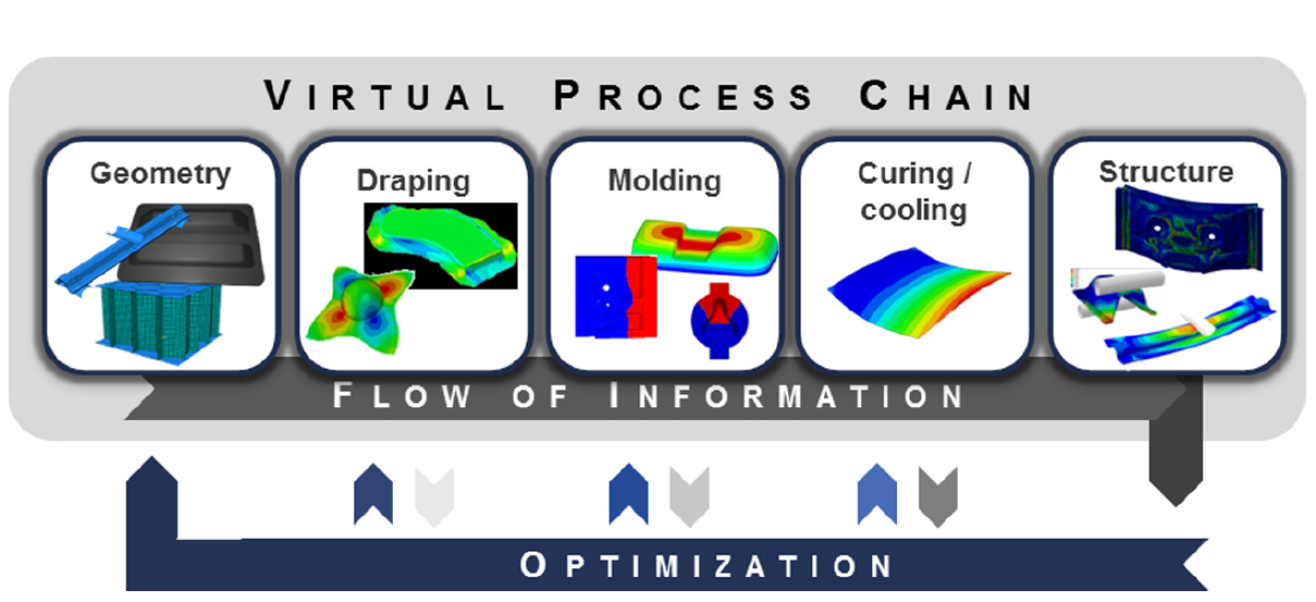 Manufacturing Processes and Passive Safety