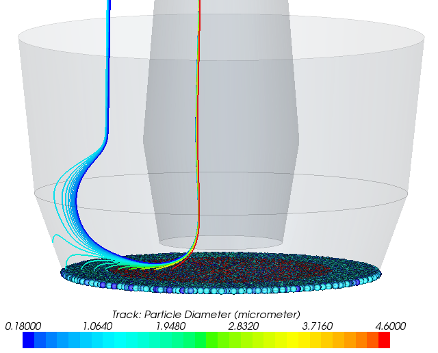 Numerical Simulation in Life Sciences